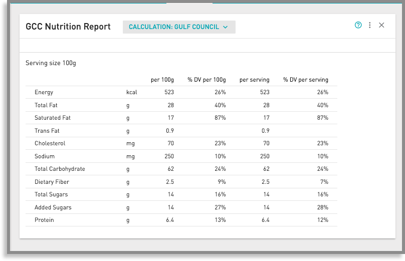 Gulf Cooperation Council (GCC) Nutrition Report – NutriCalc