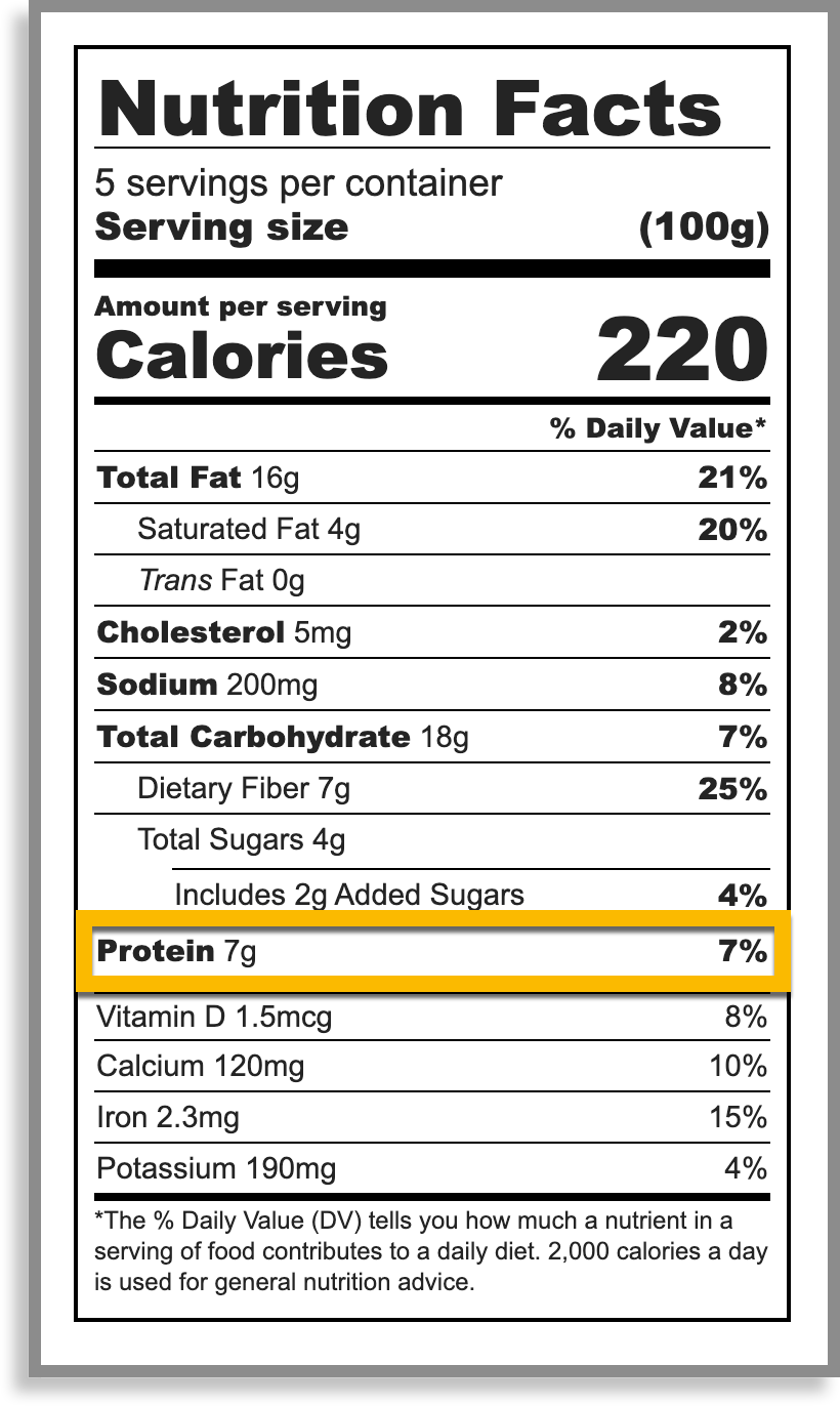 Using PDCAAS to Display %DV on your Label – NutriCalc