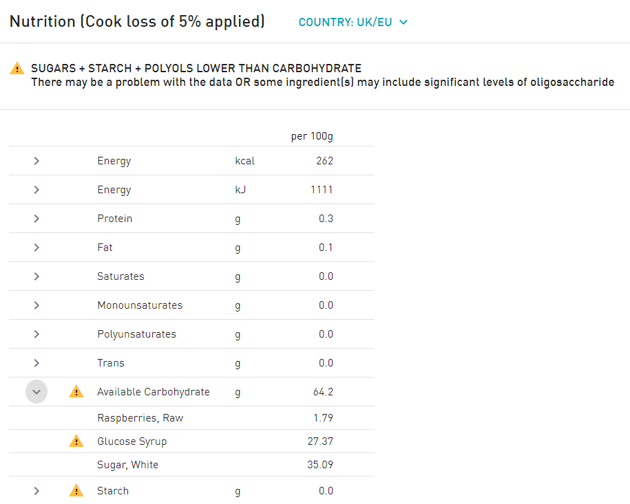 Why are there warnings on the Nutrition Report? – NutriCalc