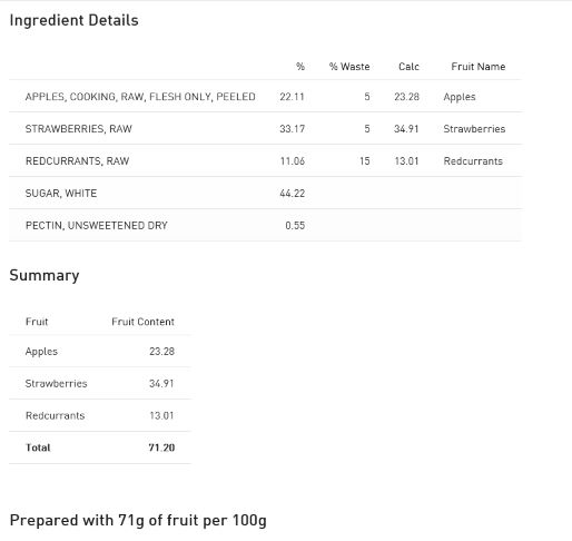 Fruit Content of a Jam or Preserve – NutriCalc
